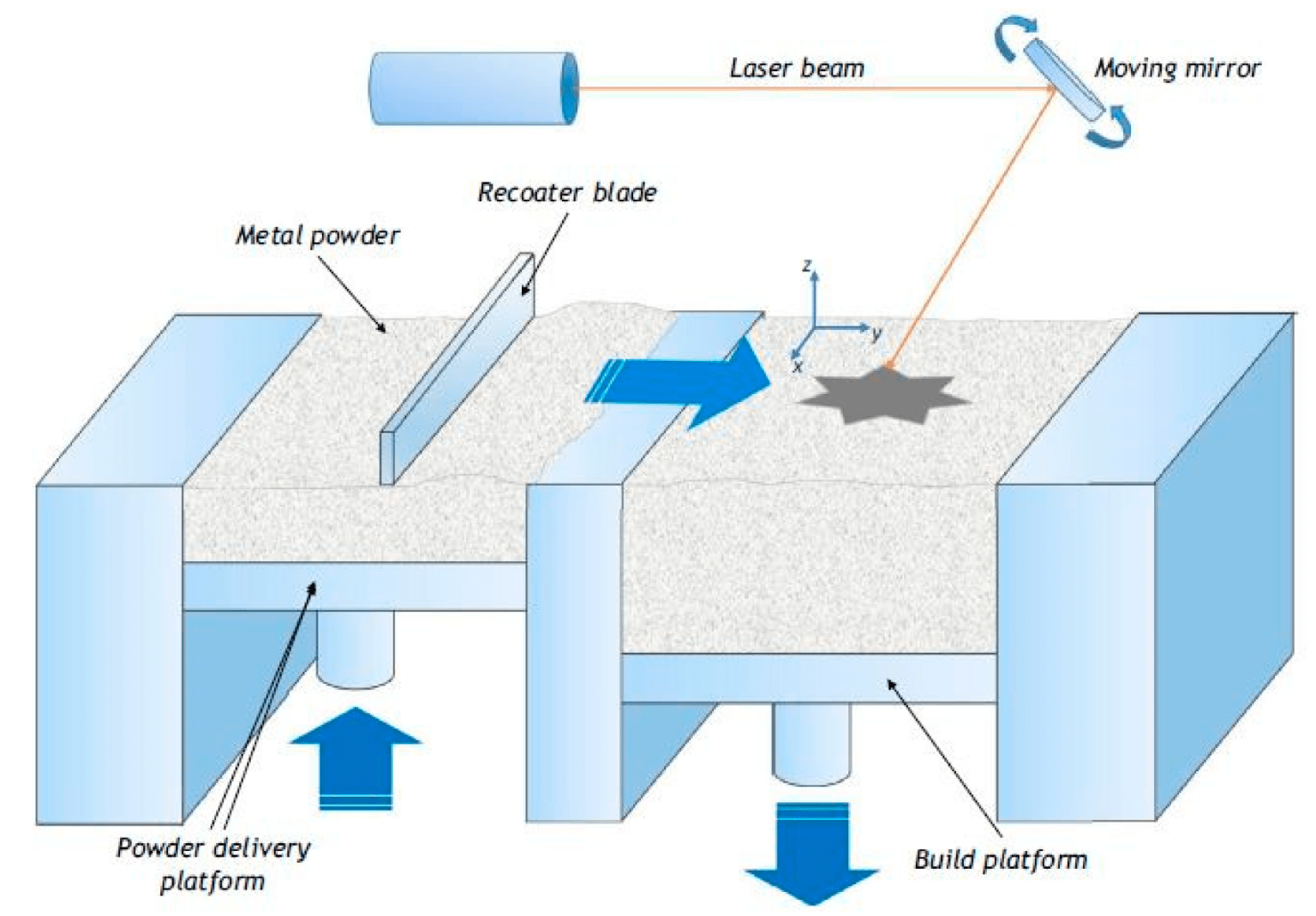 what-is-selective-laser-melting-slm-3d-printing